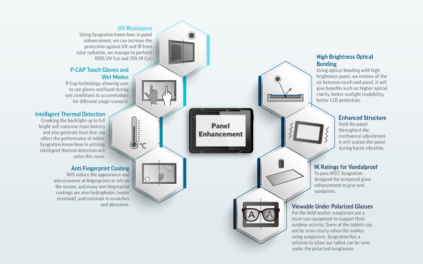 Sysgration’s panel enhancement technologies to withstand the harsh ...