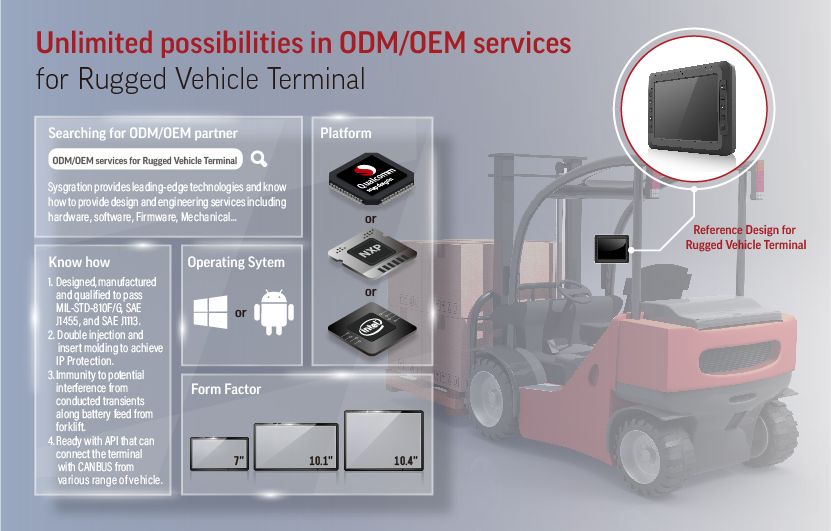 Unlimited possibilities in ODM/OEM services for Rugged Vehicle Terminal ...