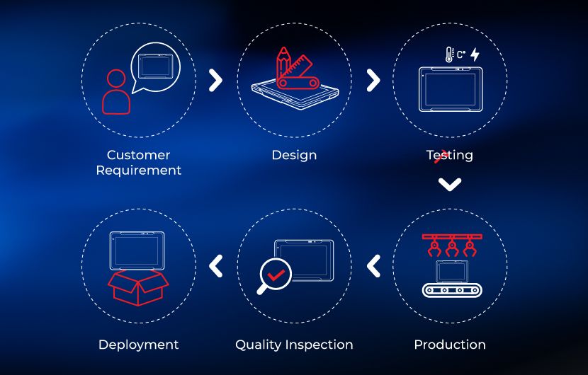 How to Choose the Best Industrial Tablet for your Business? - AMD ...